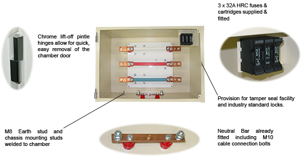 Electrical Meter Frames (EMF) - 0418 144 409
